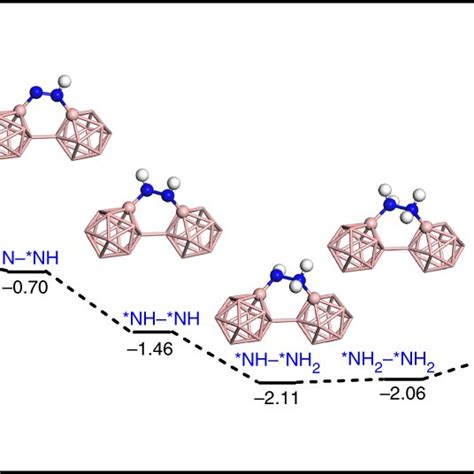 Density Functional Theory Calculations Density Functional Theory Dft Download Scientific