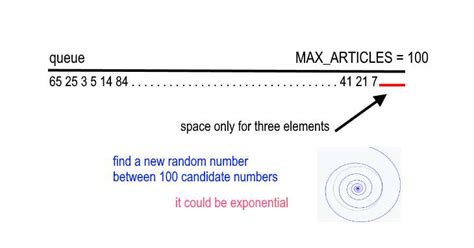 How To Post A Random Tweet Using Twitter Api Codersite