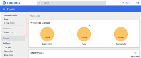 Kubernetes Vs Docker Swarm Which One Should You Use In Your Devops