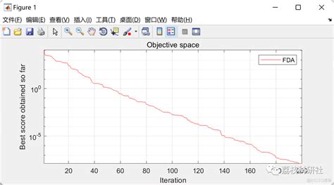 流向算法（fda）（matlab代码实现）研学社的技术博客51cto博客