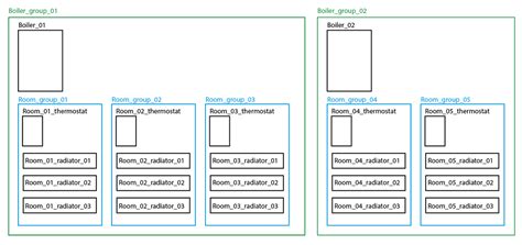 Node Red How To Make And Switch Device Groups Multizone Heating