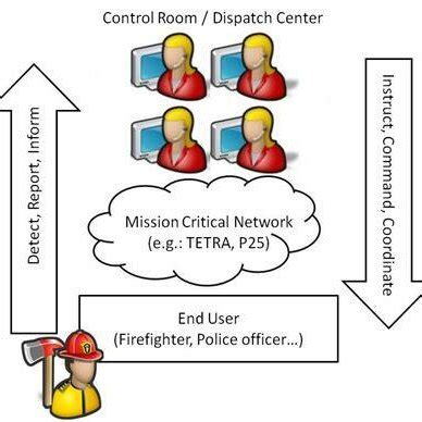 The MC Bot In The 3GPP MCC Architectural Framework Download Scientific Diagram