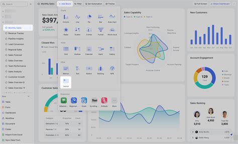 Use The Layout Block In Dashboards Use The Layout Block In Dashboards