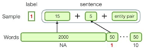 Example Of Sample Generation Download Scientific Diagram