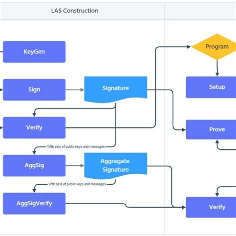 las scheme framework download scientific diagram