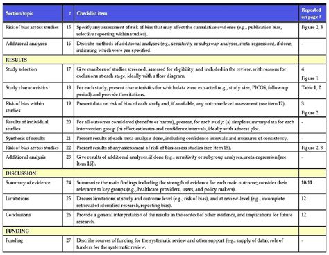 Figure A2 Prisma Checklist [35] Download Scientific Diagram