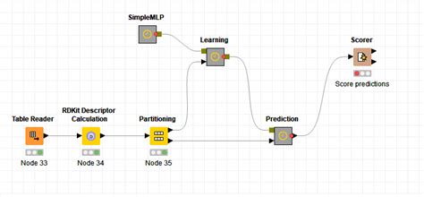 deep learning chemistry example knime analytics platform knime community forum