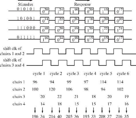 Figure 1 From Dynamic Scan Chain Partitioning For Reducing Peak Shift