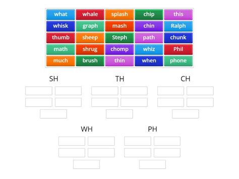 Digraph Review Group Sort