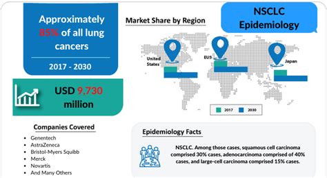 Comprehensive Insight Has Been Provided Into The Epidemiology Of The
