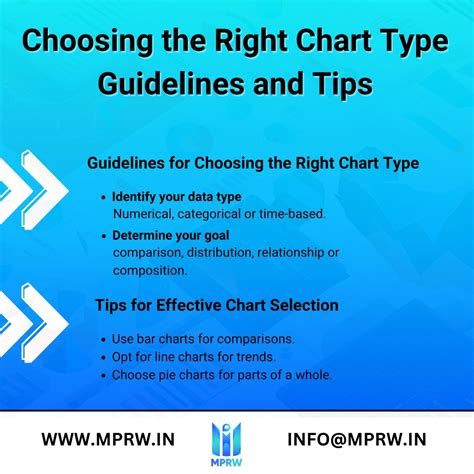 Mp Research Work On Linkedin Choosing The Right Chart Type Guidelines And Tips 📊🤔 Choosing The