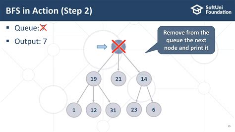 17 Java Data Structures Trees Representation And Traversal Pptx