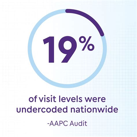 Modernize Your Clinical Workflow Modmed