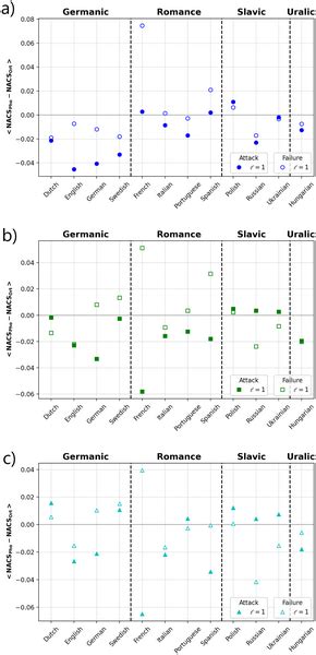 Multiplex Networks Plos One