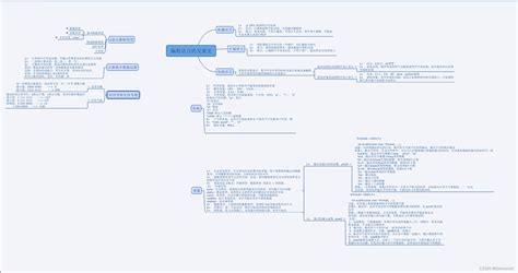 C语言基础实践：输入处理、数据转换与计算示例 Csdn博客