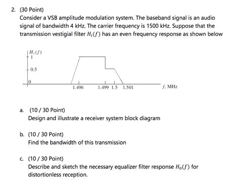 Solved 2 30 Point Consider A Vsb Amplitude Modulation
