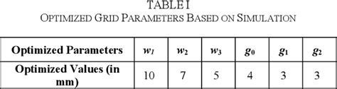Table I From A Printed Design Of Fabry Perot Cavity Antenna With High Gain Bandwidth Product