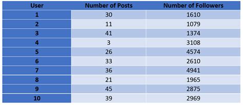 What Is Spearmans Rank Correlation Coefficient And How To Calculate It