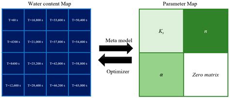 Water Free Full Text Encoderdecoder Convolutional Neural Networks For Flow Modeling In