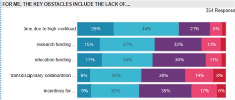 customizing text for bar charts xm community