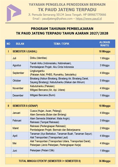 PROTA Program Tahunan PAUD TK Kurikulum Merdeka PAUD JATENG