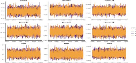 Figure 13 From A Bayesian Hierarchical Framework For Emulating A Complex Crop Yield Simulator