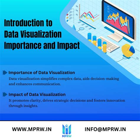 Mp Research Work On Linkedin Datavisualization Datascience Analytics Datainsights Bigdata