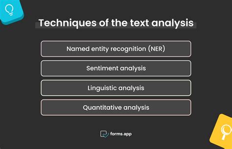 Text Analysis Infographic
