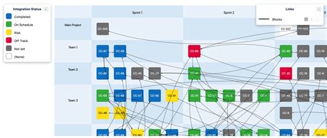 Manual For Dependency Map V1 4 Dependency Map