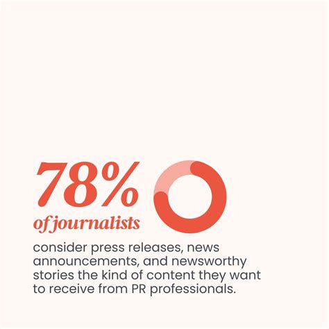Chirp Pr On Linkedin Industry Stat Looks Like Press Releases Arent Dead 📰📢 Lsource …