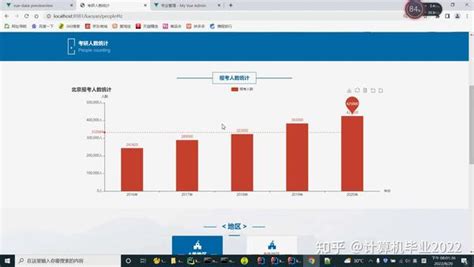 计算机毕业设计之pythonsparkflink考研测与推荐系统 考研大数据分析 考研推荐系统 考研预测系统 考研数据分析可视化 知乎