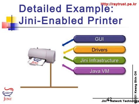 Jini Network Technology