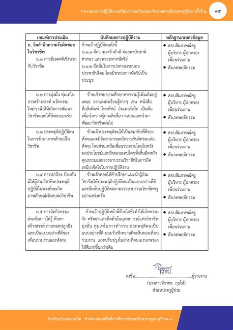 รายงานผลการปฏิบัติงานการเตรียมความพร้อมและพัฒนาอย่างเข้มข้นของครูผู้ช่วย Kagiroon หน้า