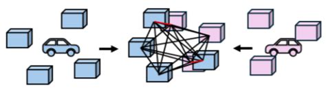 论文审查 Optimizing Cooperative Multi Object Tracking Using Graph Signal