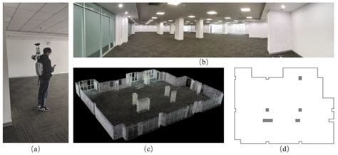 Experimental Environment Information Collection And Mapping A Download Scientific Diagram
