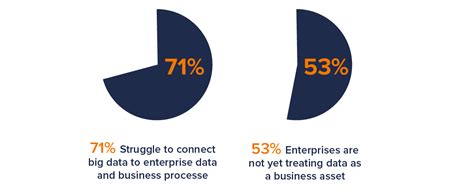 Data Modernization Ecloudvalley