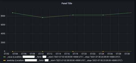 Incorrect Legends With Influxdb 2 0 Issue 38575 Grafana Grafana GitHub