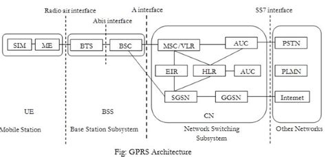 Discuss Gprs Technology