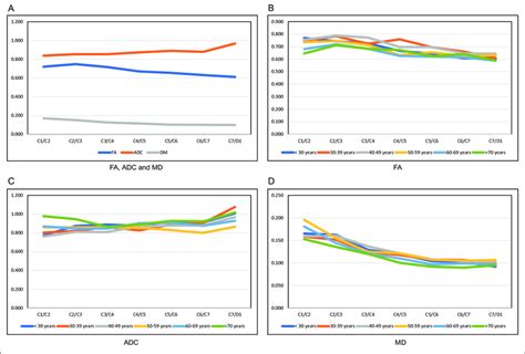 Mean Normal Quantitative Values Of Diffusion Tensor Imaging Of The Download Scientific Diagram
