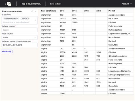 tabulate a simple data tool to elevate your expertise betalist