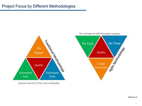 Basic Differences Between Traditional And Agile Methodology Pptx