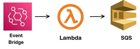 Mahira Technology Pvt Ltd On Linkedin Exploring The Power Of Automation Adding Triggers In