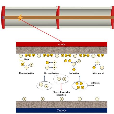 Detection Model Structure Of The Void Defect Inside Power Equipment Download Scientific Diagram