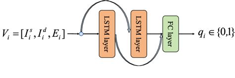 Figure 3 From A Degradation Robust Keyframe Selection Method Based On