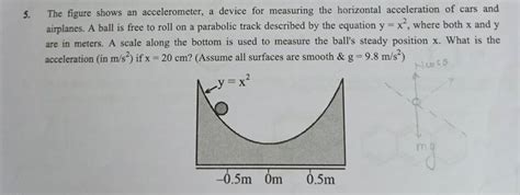 The Figure Shows An Accelerometer A Device For Measuring The Horizontal