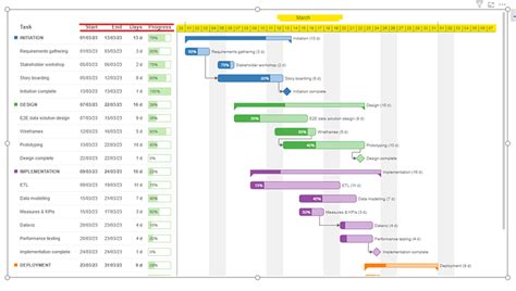 Help With Denebvega Gantt Visual X Axis Deneb Showcase Enterprise Dna Forum