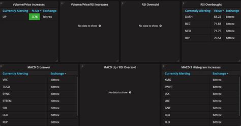 Bittrex Scanner Pricevolume Monitor Tool Cryptolume