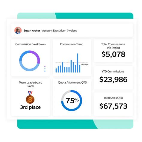 Best Sales Performance Management Software Salesforce