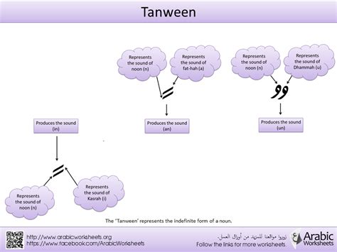 Explanation Of Tanween