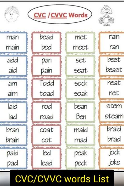 Cvc Cvc Words List With Pictures